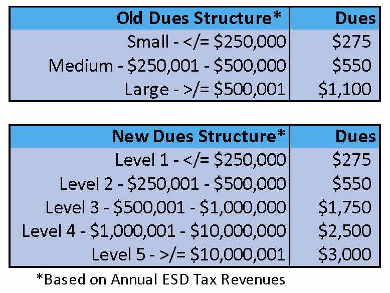 Understanding the New SAFE-D Dues - Texas State Association of Fire and ...